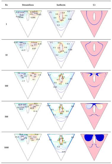 Mathematics Special Issue Computational Mathematics And