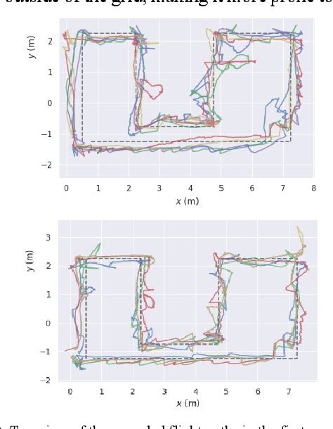 Figure 10 From Intelligent Spatial Modeling For Autonomous Drone