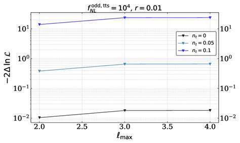 Plot Of The Likelihood Ratio In Eq 4 113 Download Scientific Diagram