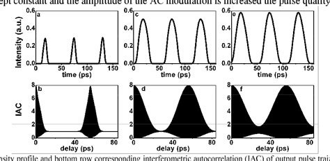 Figure 1 From Spatial Hole Burning In Actively Mode Locked Quantum Cascade Lasers Semantic Scholar
