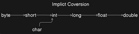 Java Understanding Variables Data Types And Input Output DEV Community