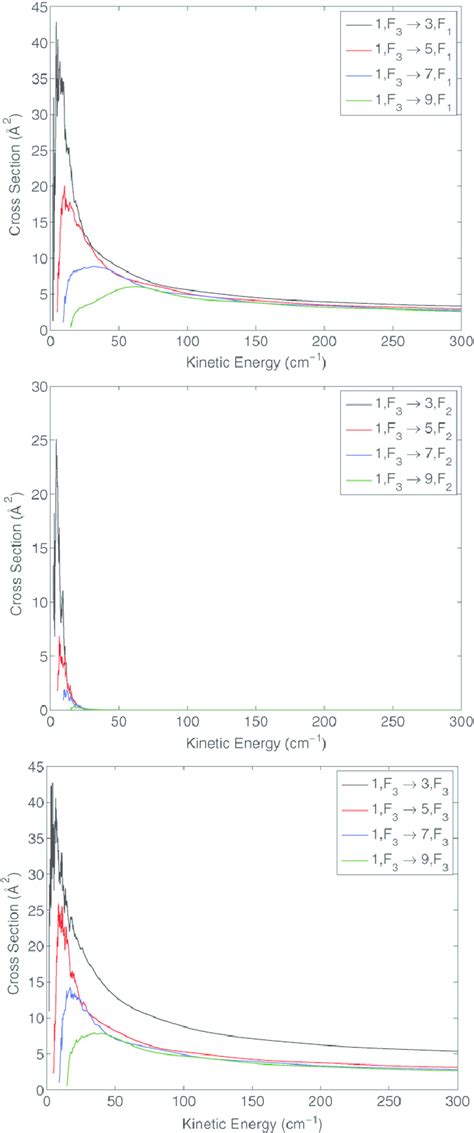 Collisional De Excitation Cross Sections Of C 4 By He From N F I 1