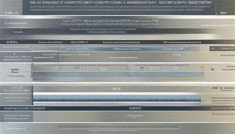 Cpt Code For Dexa Scan Quick Reference Guide