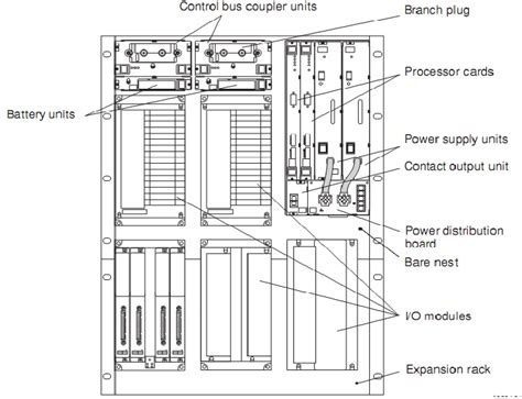 Bus Coupler Semantic Scholar