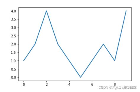 Python Plot图在哪儿 Python Pltplot画图ghostlover的技术博客51cto博客