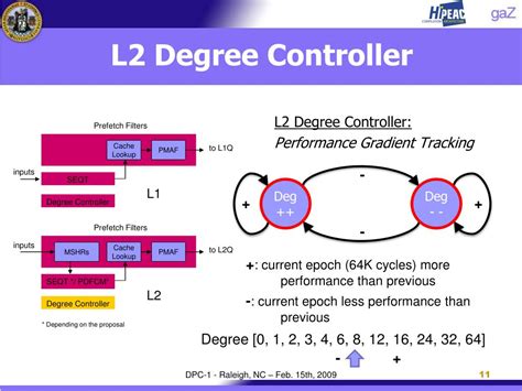 ppt multi level adaptive prefetching based on performance gradient