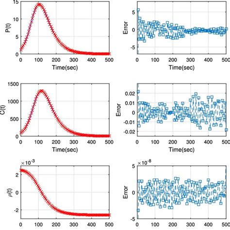 Temperature Feedback Of Reactivity In Nuclear Reactor 6 Download Scientific Diagram