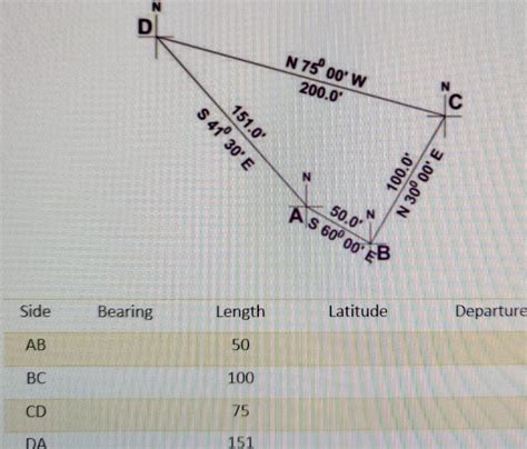 Solved Determine The Departure And Latitude Of Each Side Of