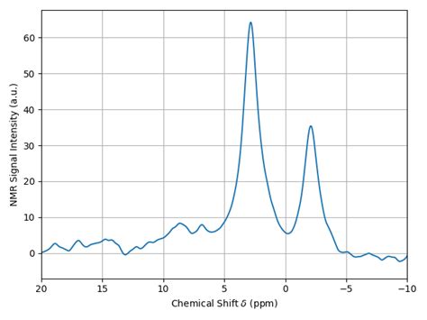 Extract Individual Spectra DNPLab 2 3 1 Documentation