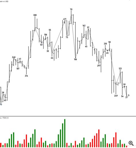 Нужен индикатор волн для мт5 заказ на разработку технического индикатора на фриланс бирже Mql5