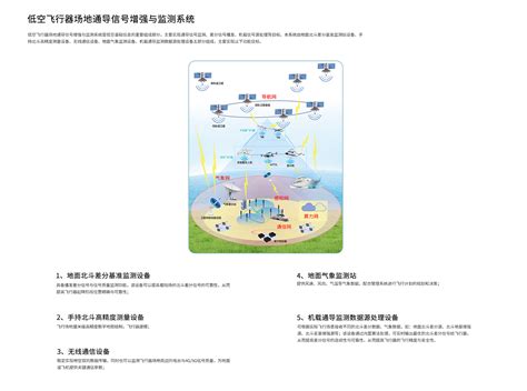 低空飞行器场地通导信号增强与监测系统 西安北斗星导航技术有限公司