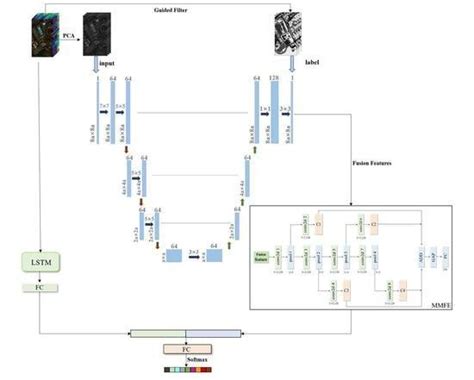 Remote Sensing Mdpi On Linkedin Hyperspectral Image Spectral Spatial Classification Method