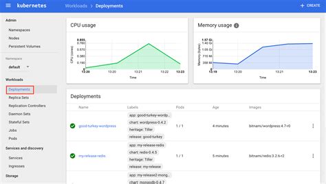 Get Started With Bitnami Charts Using The Google Kubernetes Engine GKE