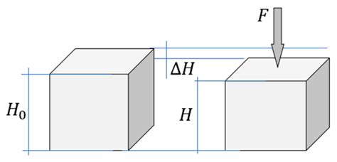 Differential Energy Criterion For Brittle Fracture Conceptualization And Application To The
