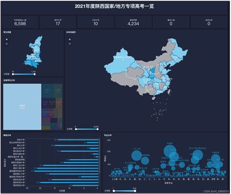 数据可视化分析工具评测 Dataease （开源新贵）vs帆软 Finebi（老牌产品）dataease企业版价格 Csdn博客