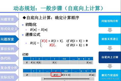 最大子数组和的动态规划实现java最大子序和动态规划 Java Csdn博客
