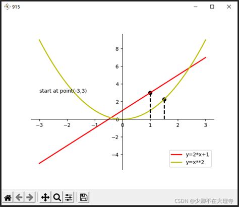 莫凡python Matplotlib 复习（5）axis Pltgca Axisplot Csdn博客