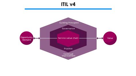 ONLINE ITIL Indonesia Community Siapkah Indonesia Menerapkan ITIL V4 PDF