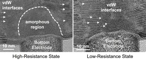 New Candidate For Universal Memory Is Fast Low Power Stable And Long Lasting SystemX Alliance