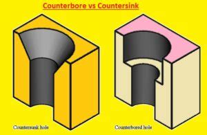 What Are Countersink Holes In Engineering The Engineering Knowledge