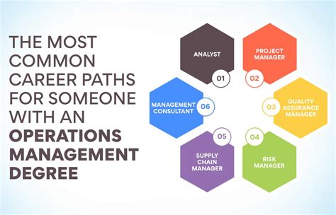 Operations Management Syllabus Courses And Certifications Edureka