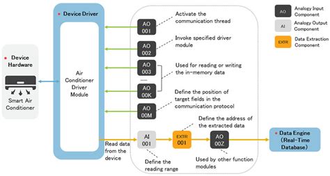 Principle Of Configurable Network Communication Download Scientific Diagram