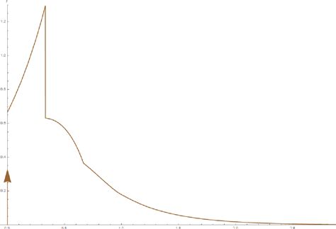 Figure 1 From Mg1 Fifo Queue With Uniform Service Times Semantic