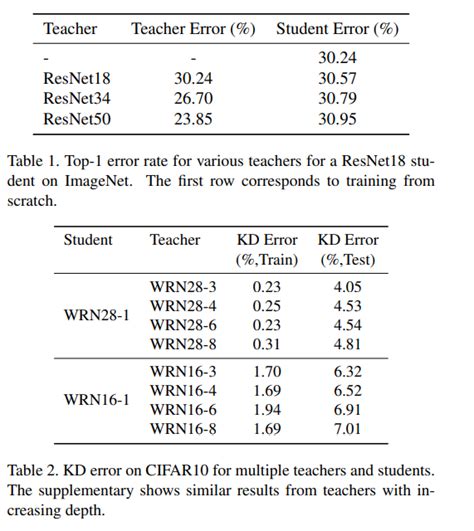 Research Guide Model Distillation Techniques For Deep Learning Fritz Ai