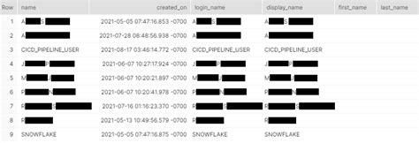 snowflake role hierarchy datameer