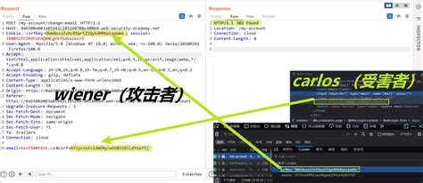 Portswigger：portswigger 靶场之 Csrf 篇 Rabbits Blog