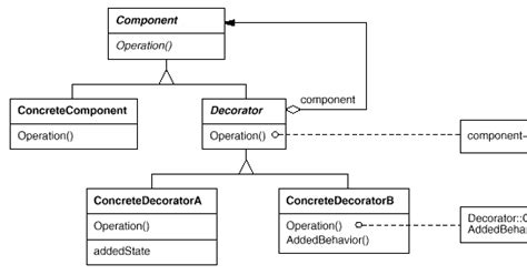 Source Code Examples