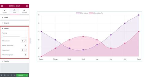 How To Use Line Chart Widget In Elementor Wowdevs