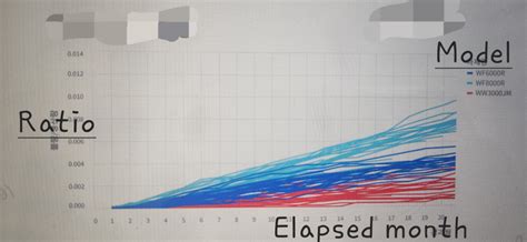 Solved Help Complicated Grouped Line Chart Microsoft Fabric Community
