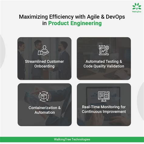 Walkingtree Technologies On Linkedin Agile Devops Digitaltransformation Productengineering