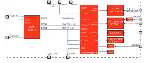 Sam9x60d1g Som Novo System On Module Som Da Microchip