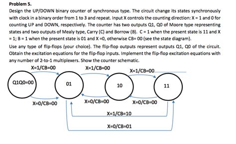 Solved Design The UP DOWN Binary Counter Of Synchronous Chegg