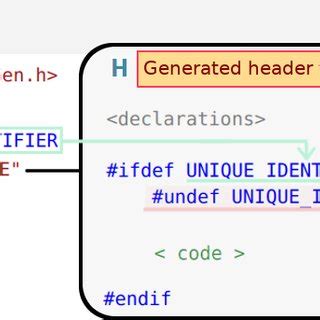 Mechanism To Generate Code Inside The Header File Without Raising Download Scientific Diagram