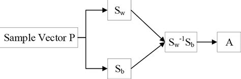 Gpu Parallel Implementation And Optimisation Of Sar Target Recognition