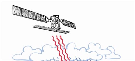Video Sentinel 1 Mission Sar Applications Explained Synthetic Aperture Radar Sar