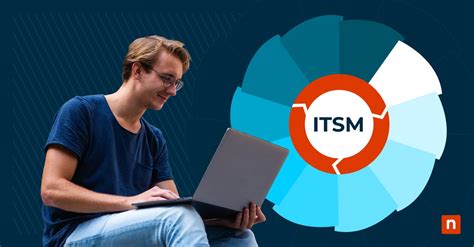 ITSM Frameworks Explained with Examples - NinjaOne