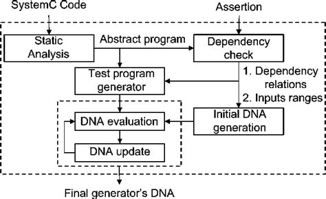 Figure 6 From Design And Verification Of Systemc Transaction Level
