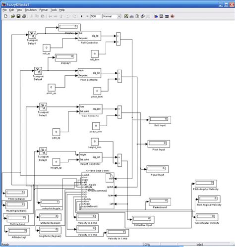 actual pid implementation in simulink download scientific diagram