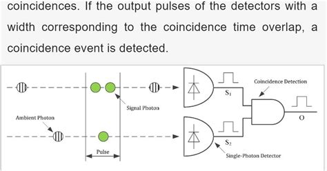 Image Sensors World Ambient Light Rejection In Spad Based Lidar