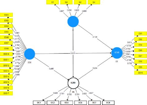 Measurement Assessment Model Source Ourselves Download Scientific