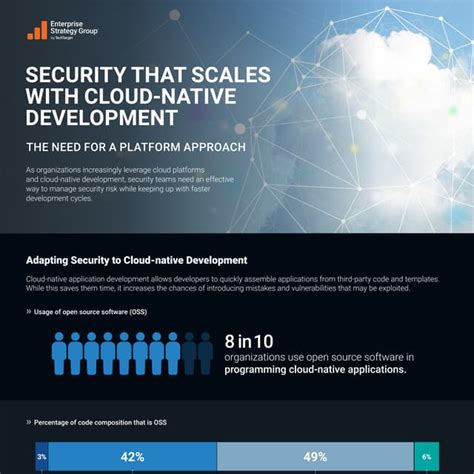 Security That Scales With Cloud Native Development Pdf