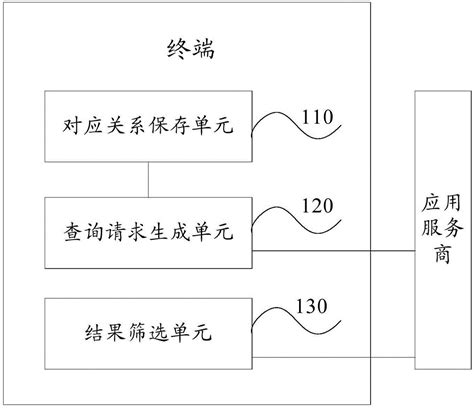 method terminal and system for protecting user position privacy