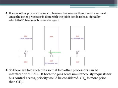 Maximum Mode Of 8086 Microprocessor 1pptx
