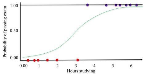 Sonny不讀不行 Applied Machine Learning in Python Logistic Regression