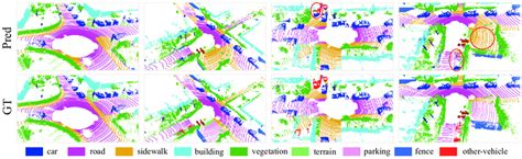 Qualitative Results Of Randla Net On The Validation Set Of