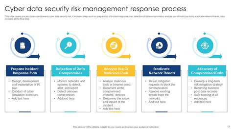Data Risk Powerpoint PPT Template Bundles PPT Template